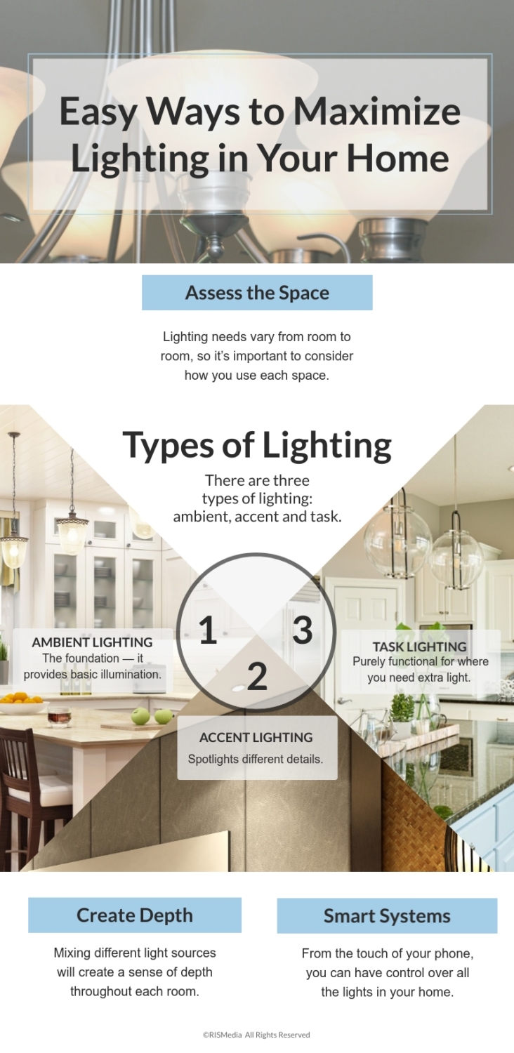 Easy Ways to Maximize Lighting in Your Home! - Florida Real Estate